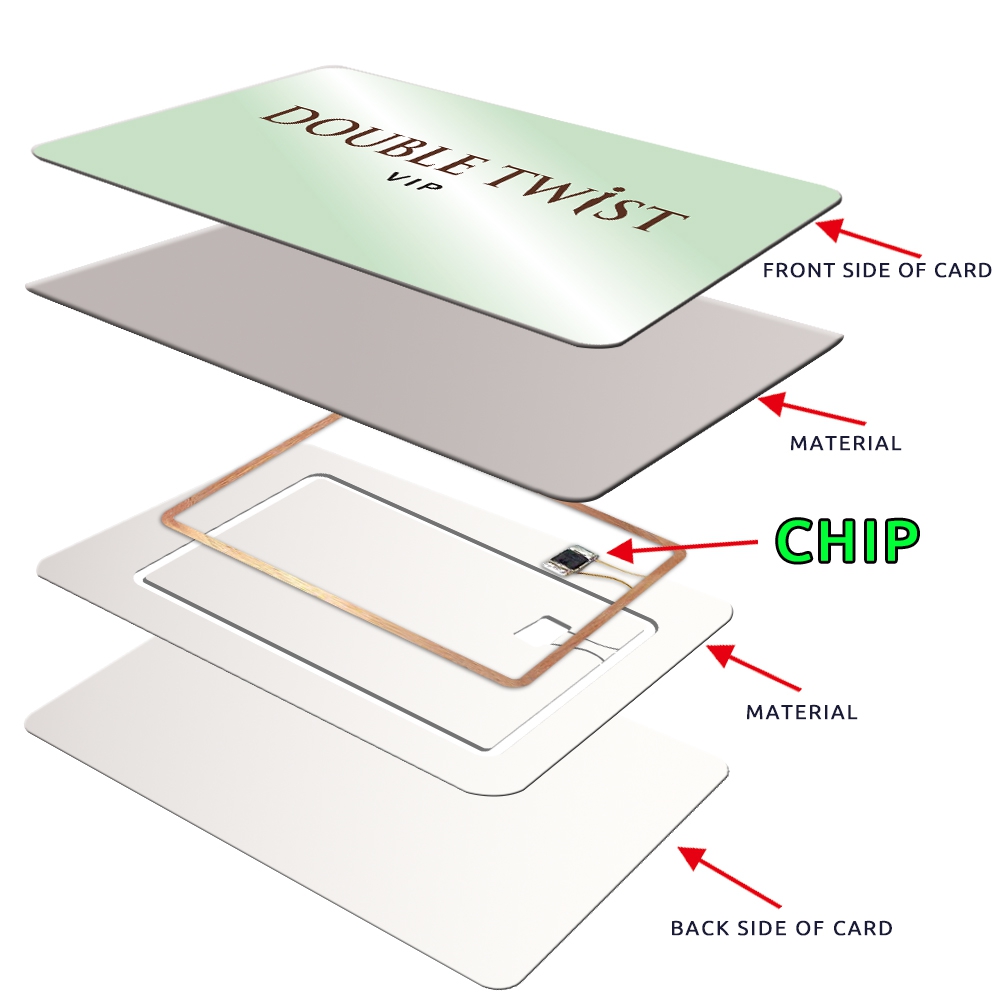 RFID Card & Smart Card Printing-Plastic&PVC Card Manufacture,RFID Smart ... RFID Card & Smart Card Printing-Plastic&PVC Card Manufacture,RFID Smart ...